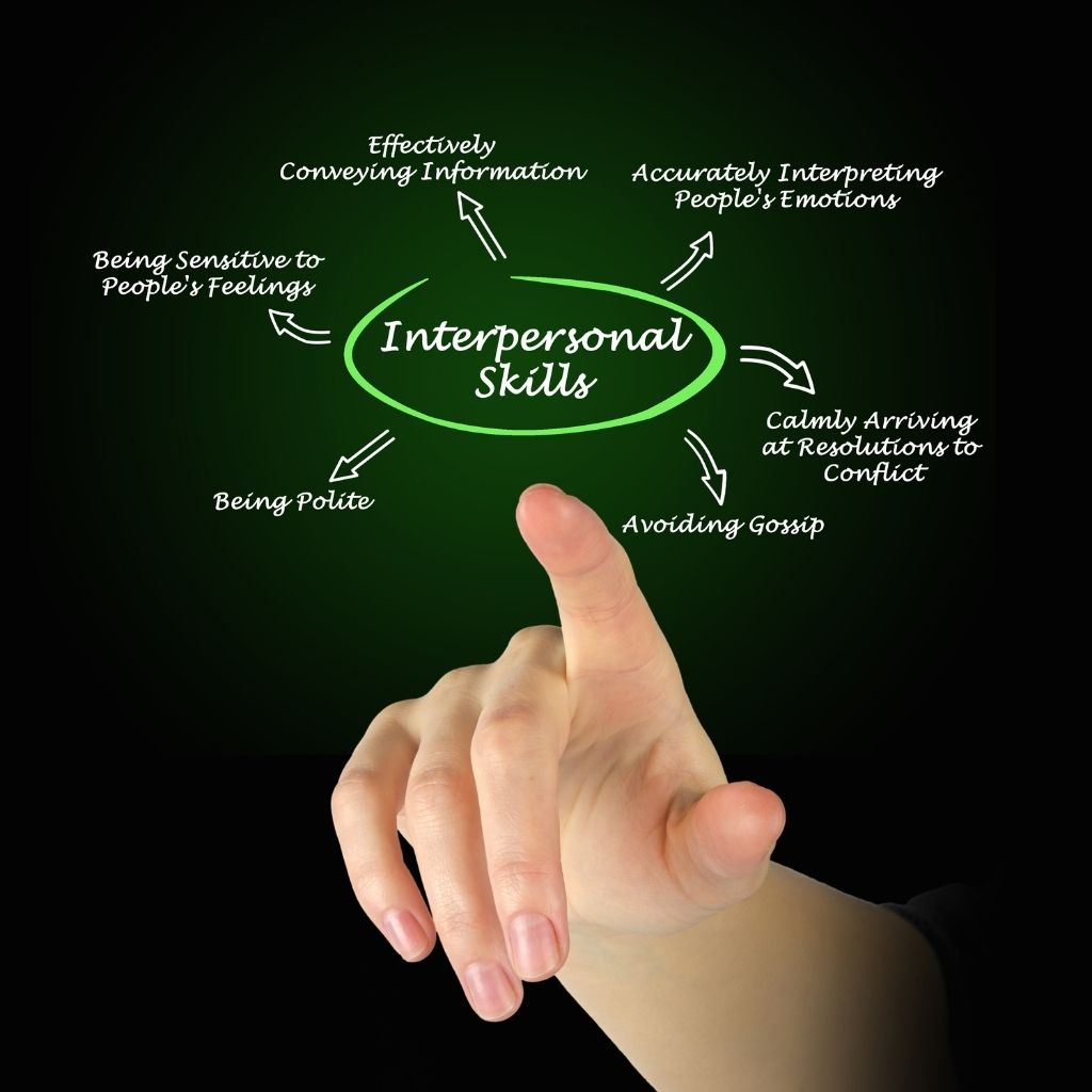 Interpersonal Skills ELearning Course The Voice Clinic interpersonal-skills-elearning-course-the-voice-clinic